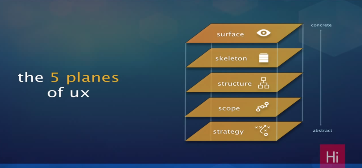 Lima Elemen Dari User Experience Design – Ardisaz