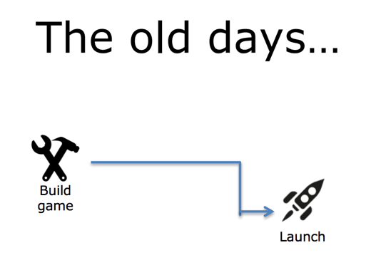 Mengenal Live Ops Dalam Industri Game Dan Konsep Game As a Service ...