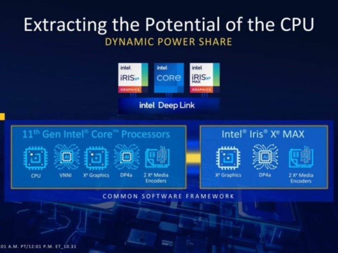 Kesan Pertama Berinteraksi Dengan GPU Intel IRIS Xe Max – Ardisaz